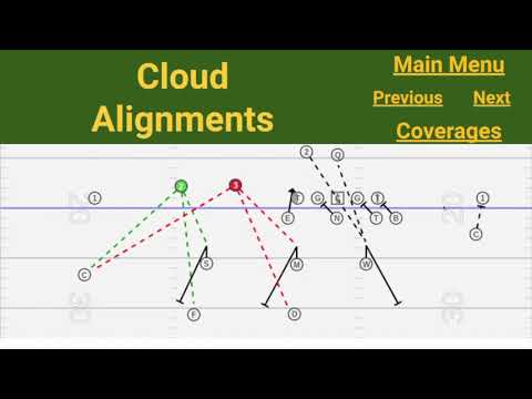 CFBK S1 Ep10 Split Safety Pattern Match Coverage 3x1 EXAMPLES - YouTube