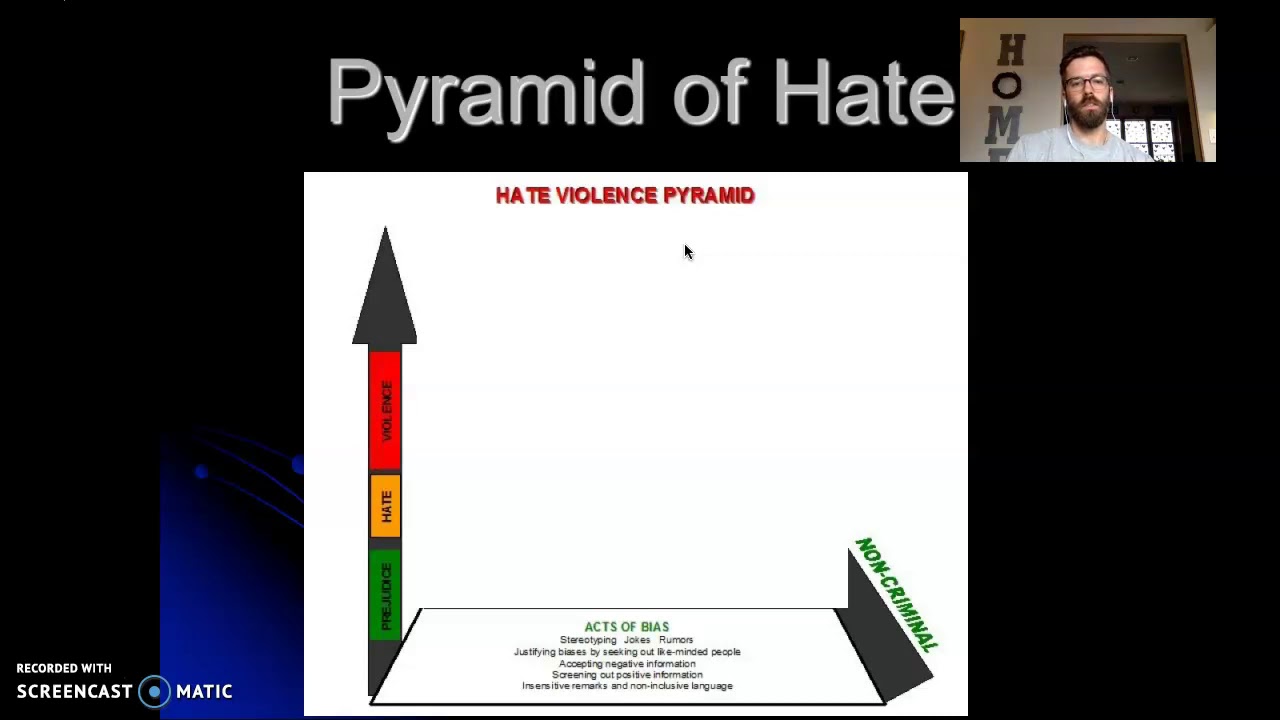 Pyramid of Hate - YouTube