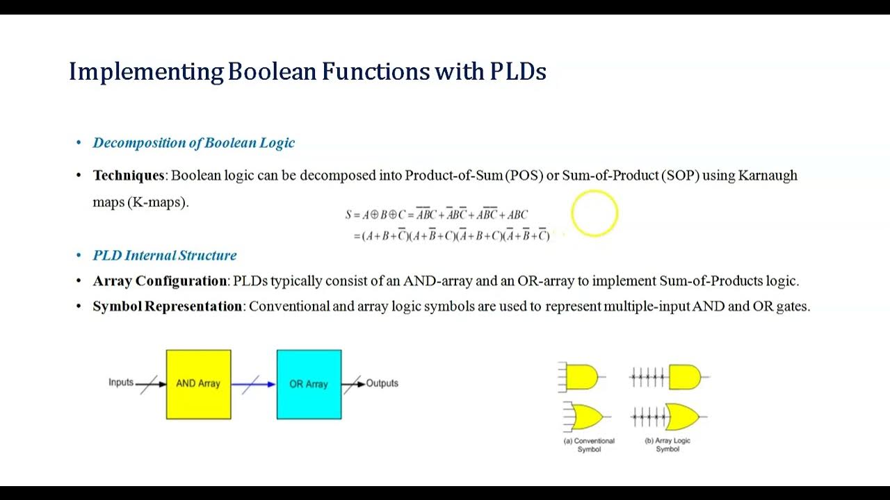 Introduction to Programmable Logic Devices (PLDs) - YouTube