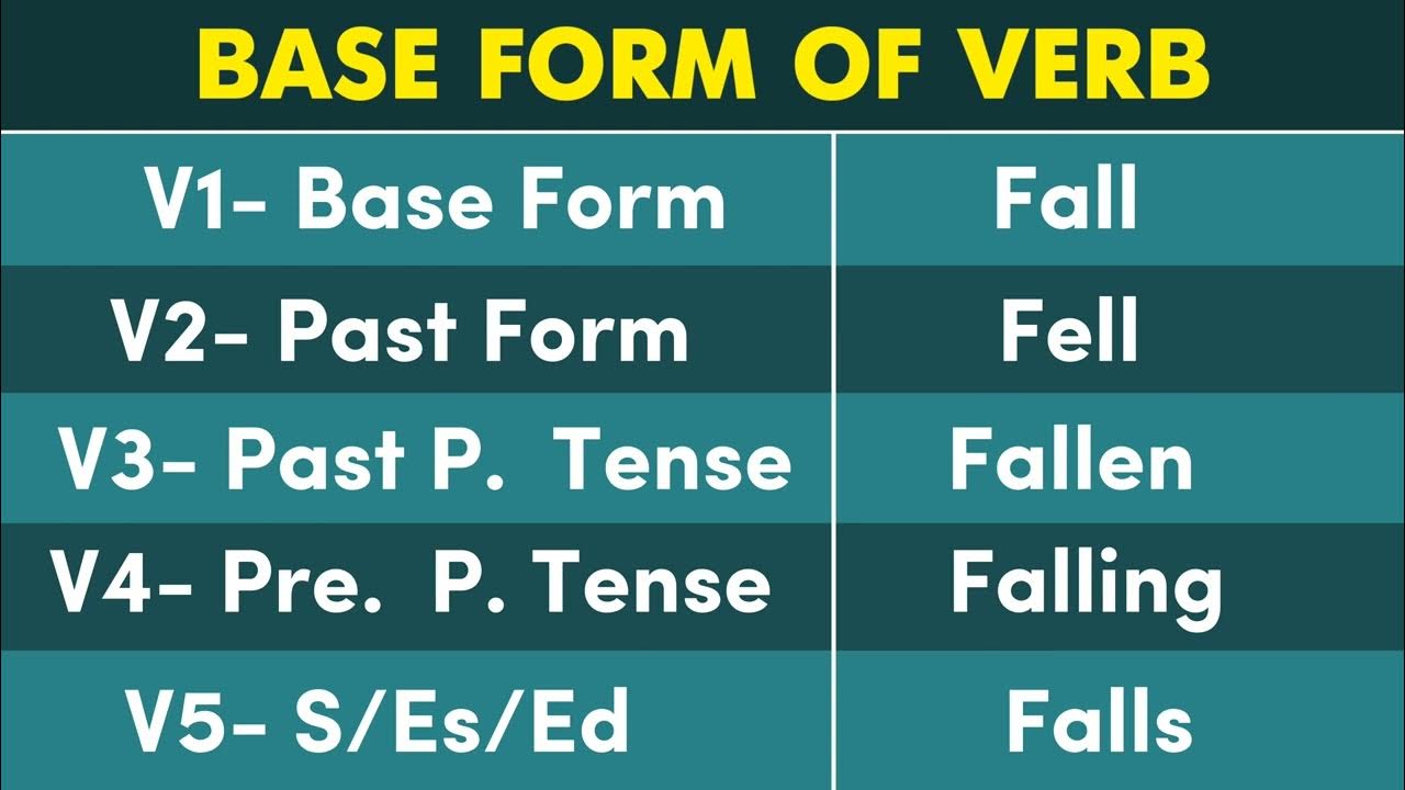 Conjugation English Verb to FALL | FALL Past Tense, Present, Future ...
