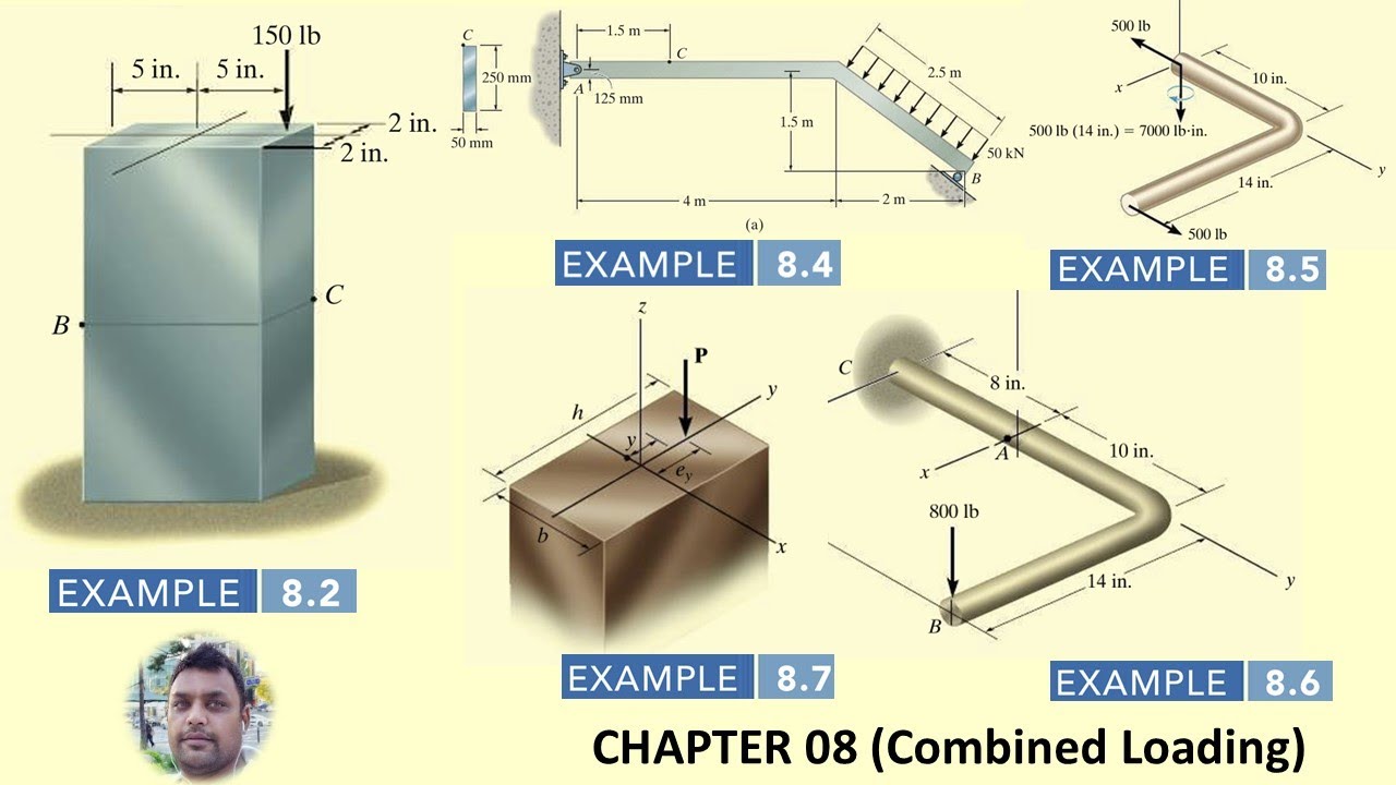 Expert Guide to Chapter 8 Combined Loading | Example Problems ...