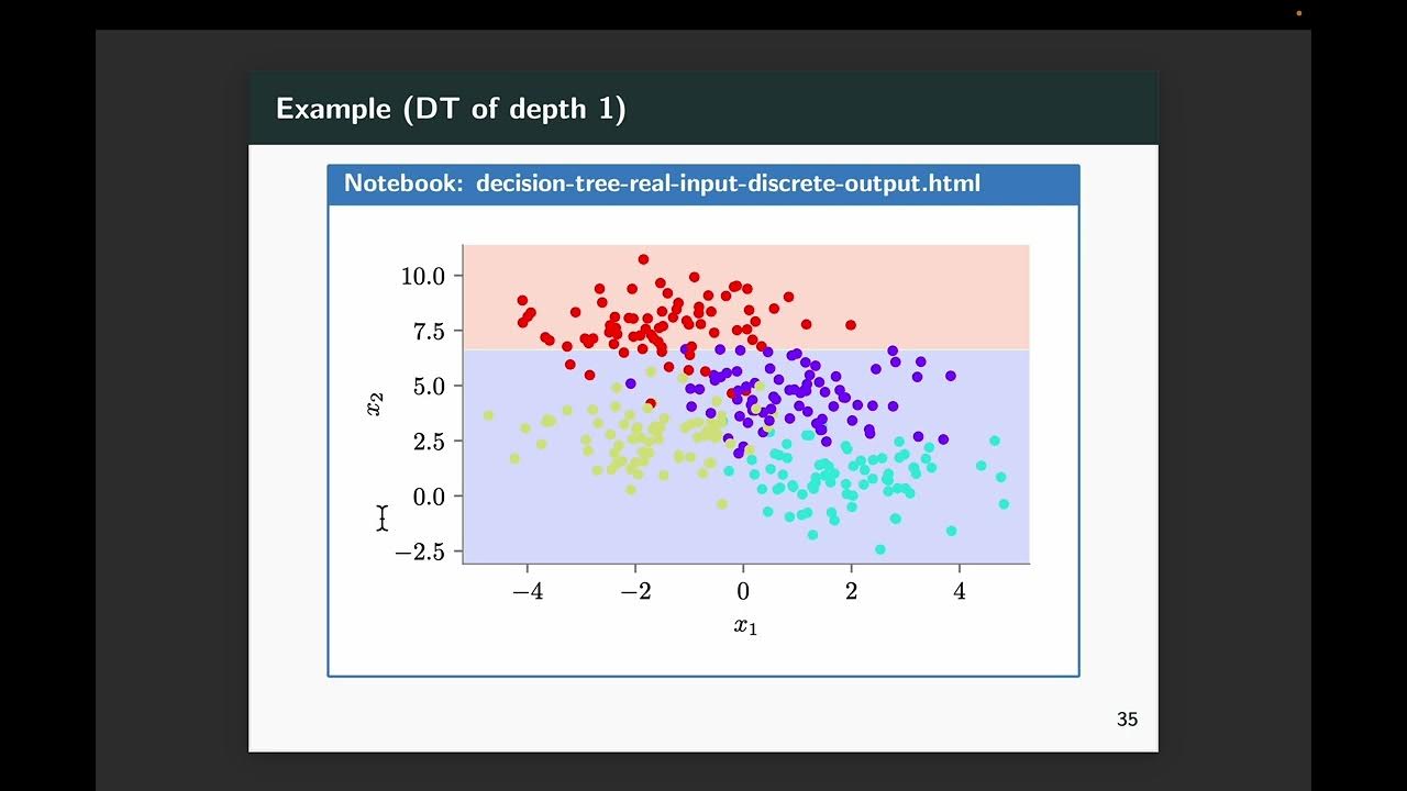 Lecture 4: Decision Trees 2, Bias and Variance - YouTube