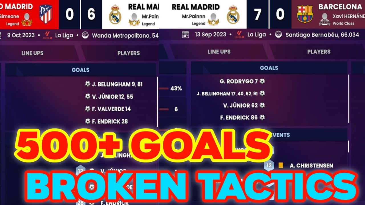 NEW!!! BROKEN TACTICS 500+ GOALS IN ALL COMPETITIONS SM24. COOK THE LEAGUE TOP TEAM 🥶🥶🥶 - YouTube