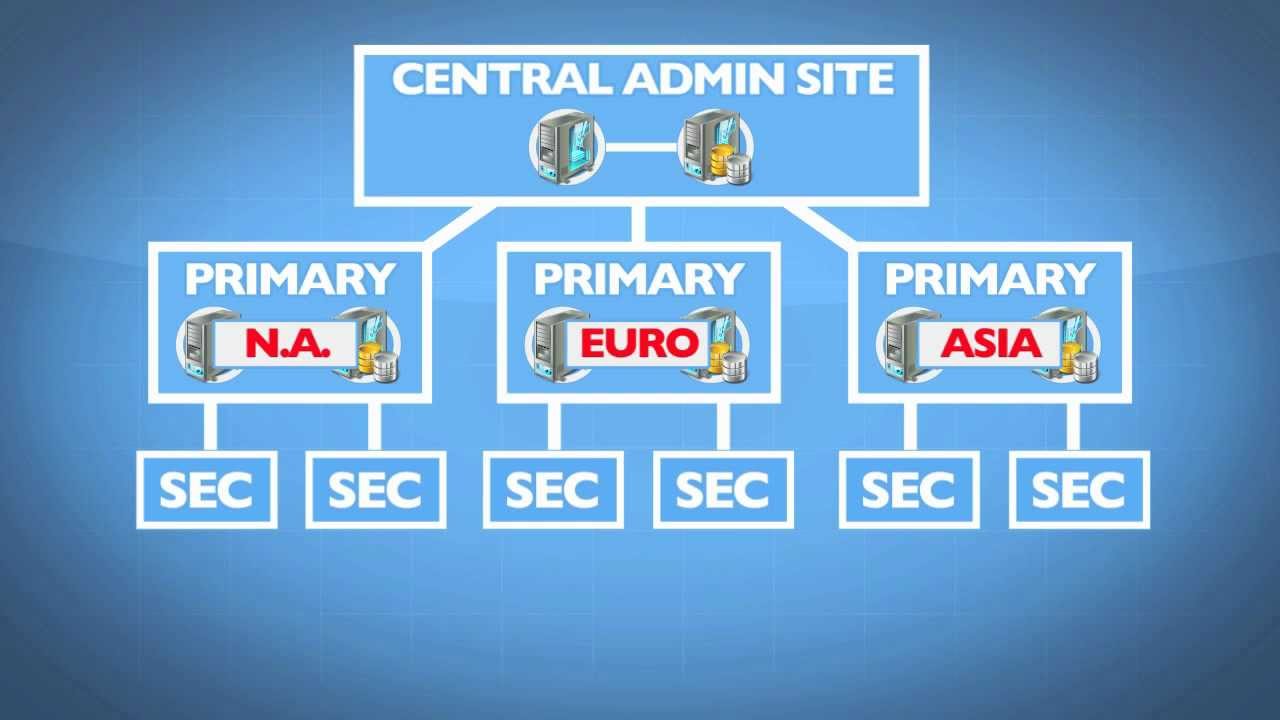 Deploying System Center 2012 Configuration Manager Tutorial Training Video Part 1 K Alliance