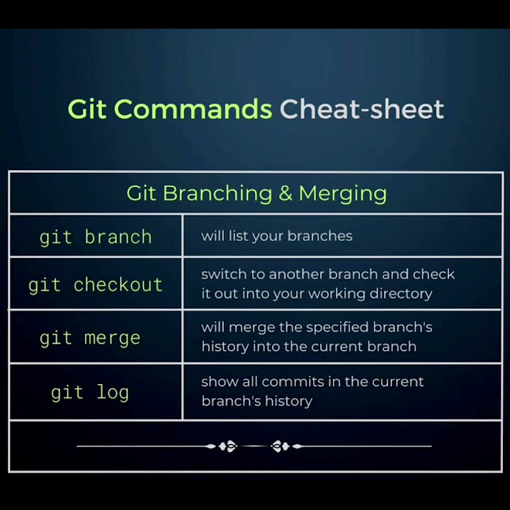 Git Commands Cheatsheet Coding Phython Artificialintelligence Pythoholic Pythonprogramming 