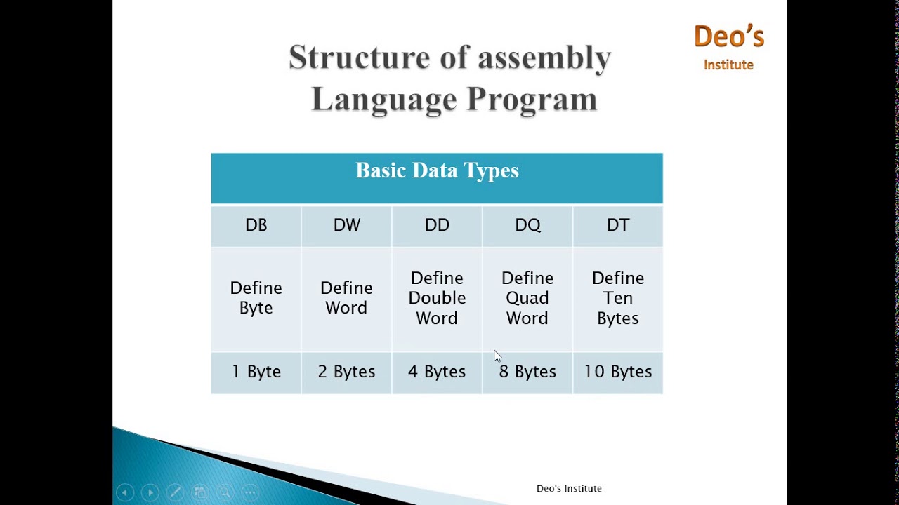 Basic Assembly Language Program - Youtube