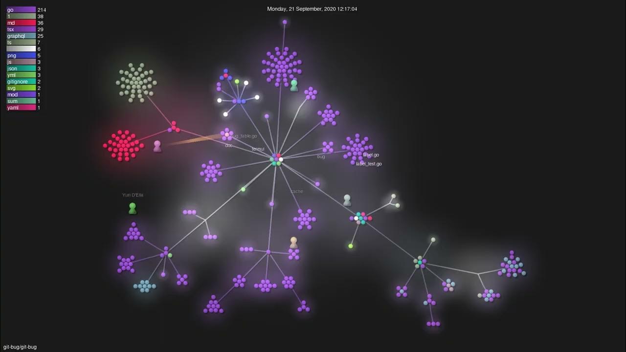 git-bug/git-bug - Gource visualisation - YouTube