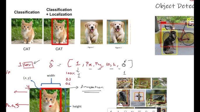 Object Detection And Localization Object Detection Fastercapital