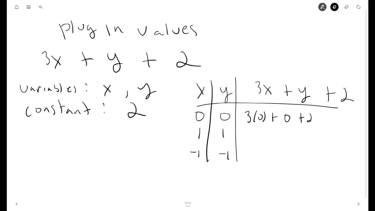 Algebra Expression With Constants and Variables - YouTube