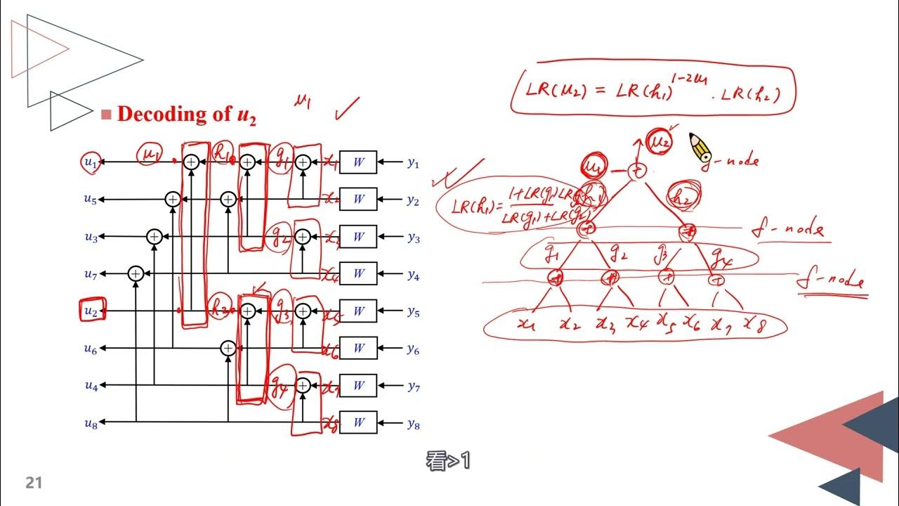 編碼理論7-4-3 Decoding of Polar Codes III - YouTube