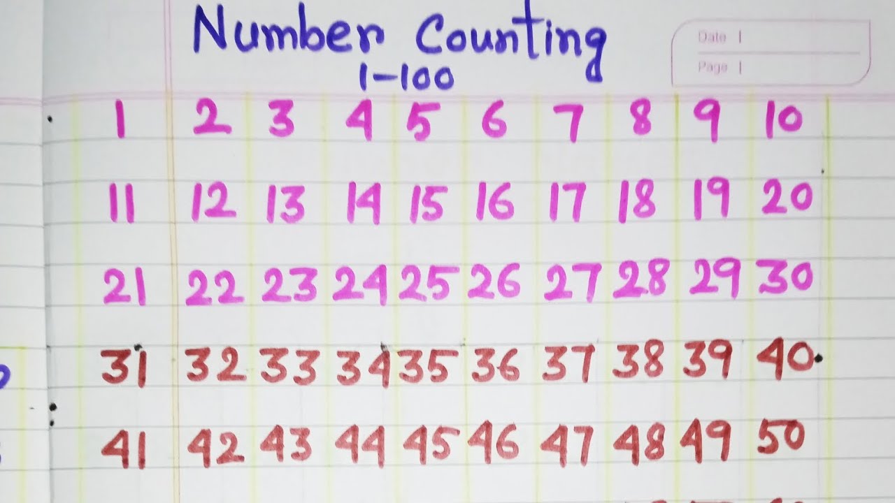 Counting | Counting 1 to 100 | Number Counting | Learn to Count| 1 to ...