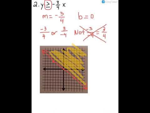 College Algebra - 5.5a Graphing Inequalities - YouTube