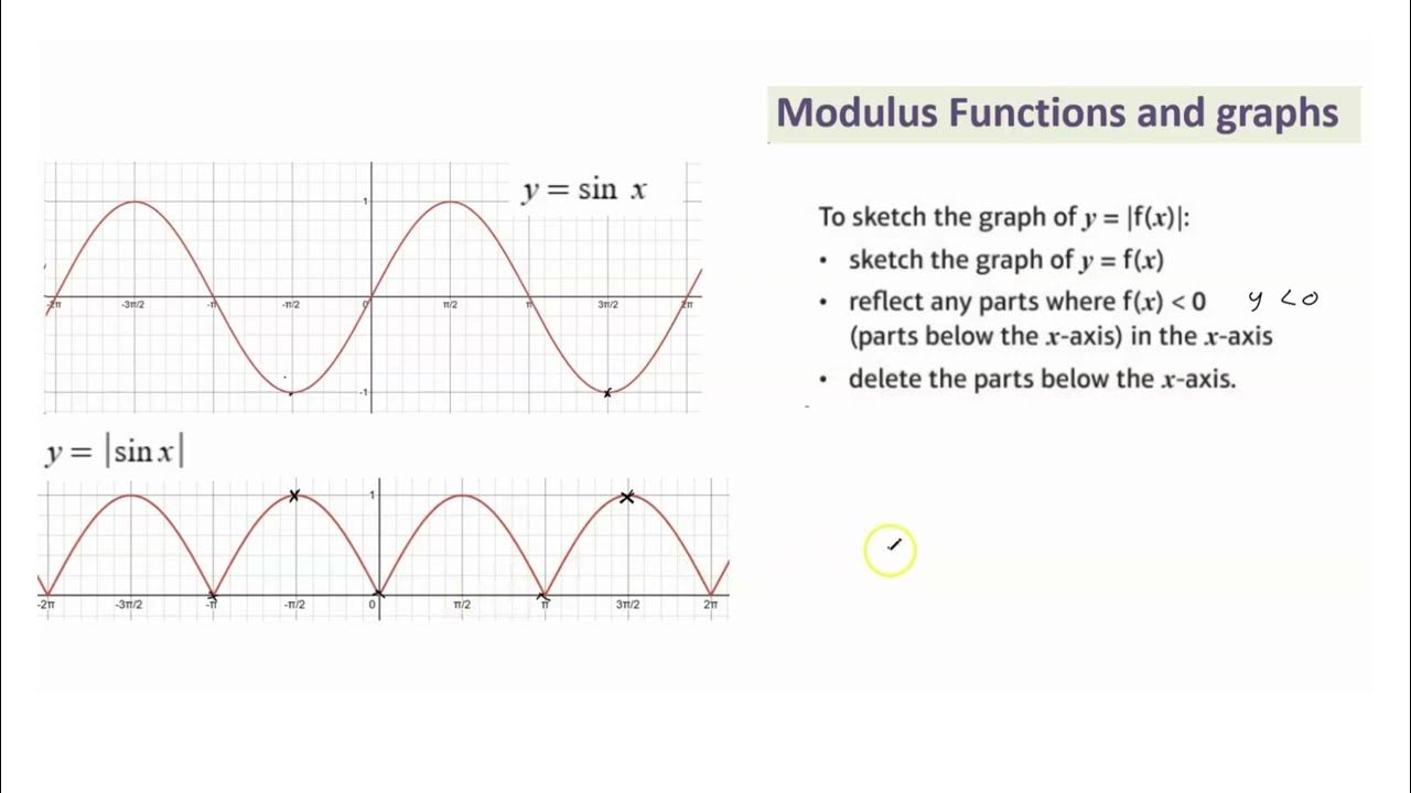 Modulus function -Trigonometric absolute value function for y= sin x - YouTube