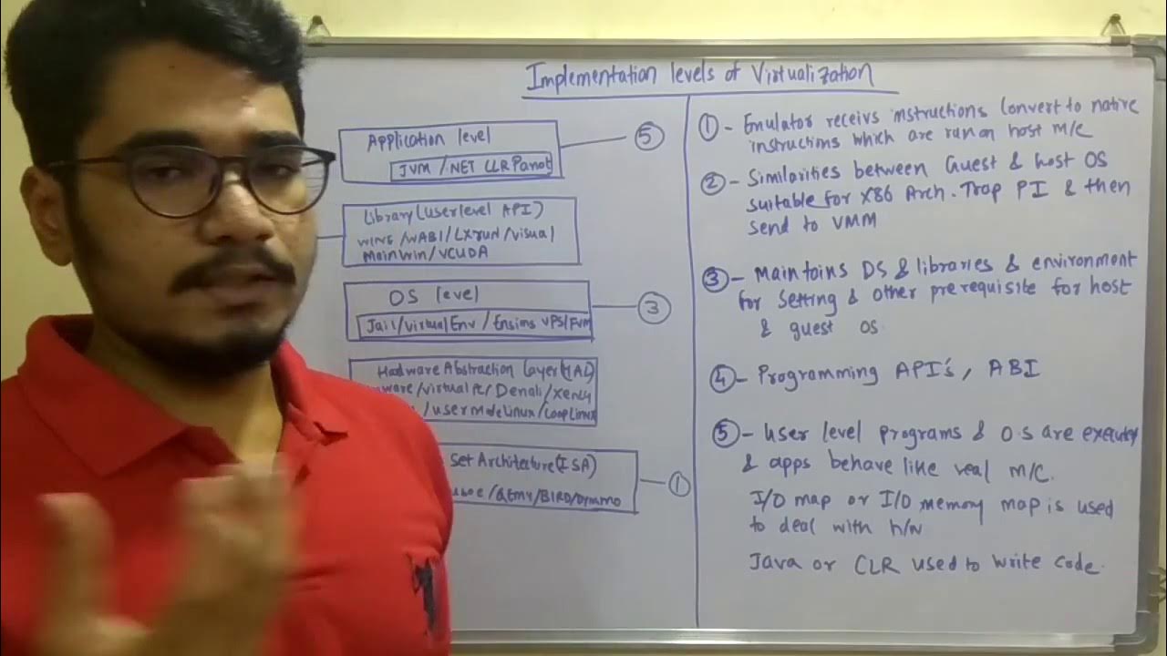 Cloud Computing | Tutorial #10 | Virtualization Implementation Levels - YouTube
