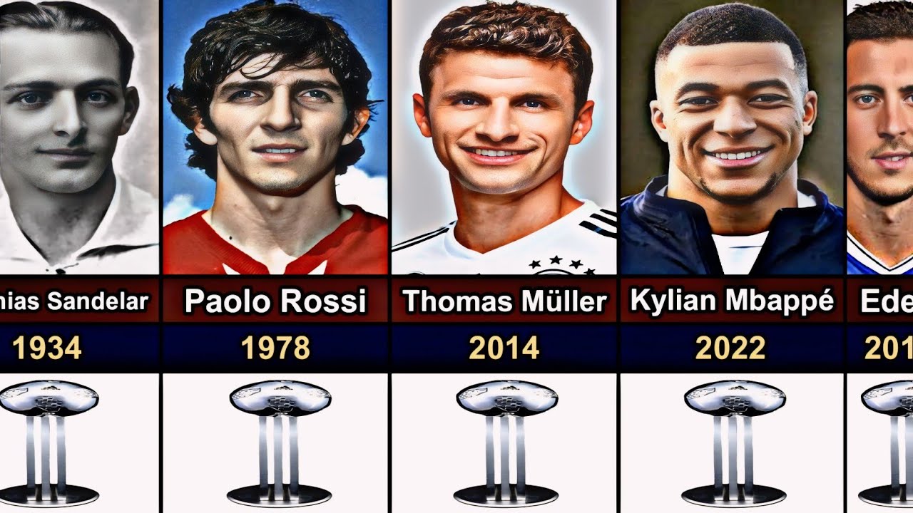 FIFA World Cup Silver Ball Winners (1930-2024) - YouTube