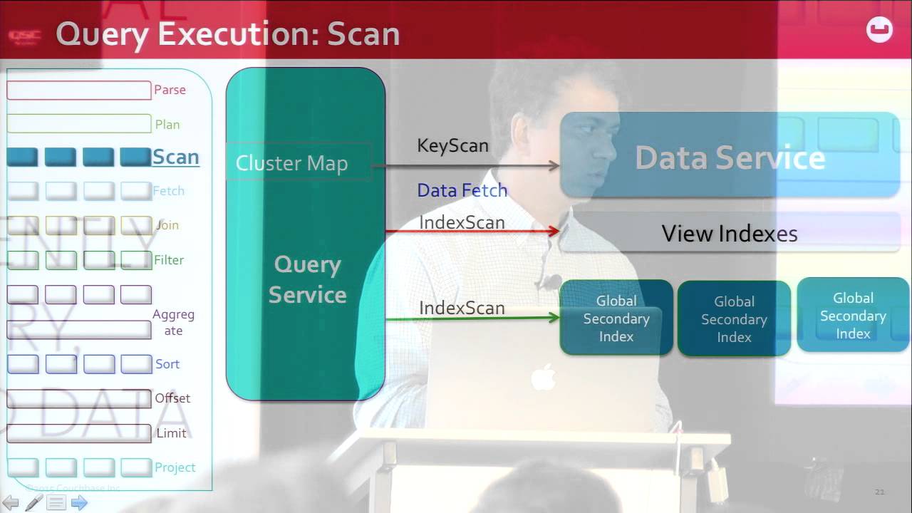 Deep Dive into N1QL: Power Features and Internals in Couchbase Server 4.0 – Couchbase Connect ...