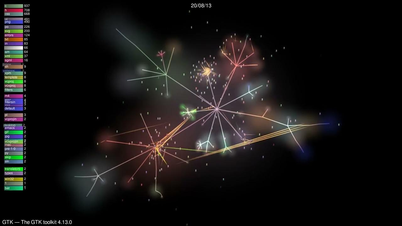 GTK — The GTK toolkit 4.13.0 - YouTube