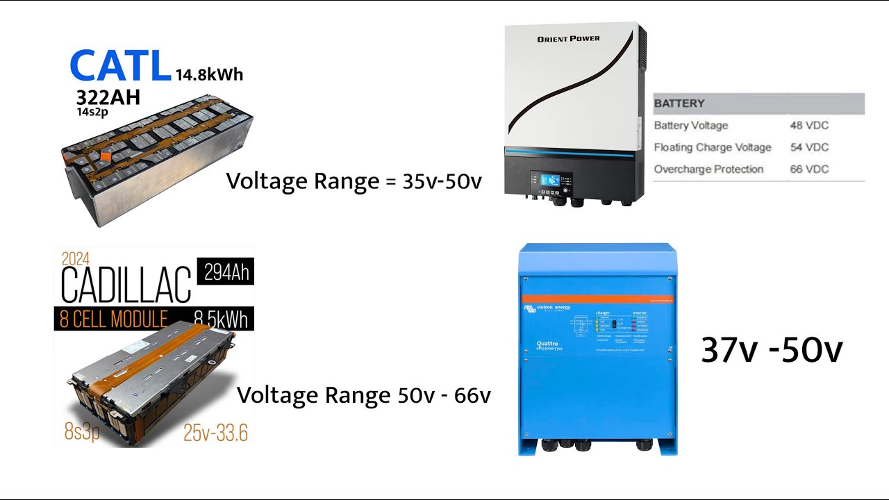 How to Pair Inverter to DIY battery? - YouTube