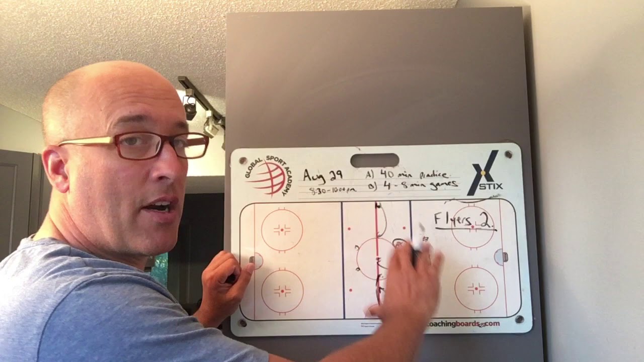 Situation - "Flyers 2" 3 on 2 from the Neutral Zone and a 2nd attack ...