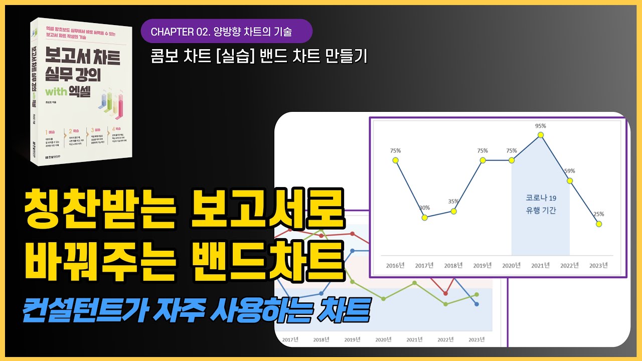 보고서 차트 실무 강의 With 엑셀 엑셀 컨설턴트가 자주사용하는 칭찬받는 보고서로 바꿔주는 밴드차트 만드는 방법 Youtube