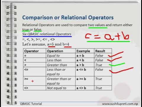 Relational Operators in QBASIC - YouTube