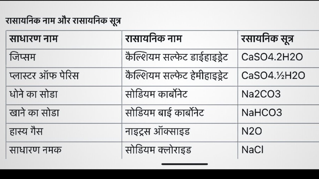 nvs lab attendant exam | lab assistant exam important questions | lab ...