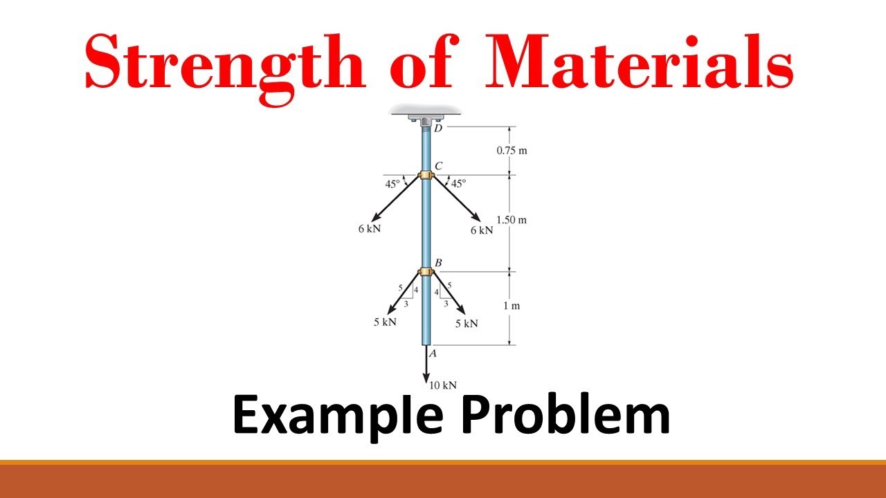 Strength of Materials (Part 19: Axial Loads and Linear Deformation ...