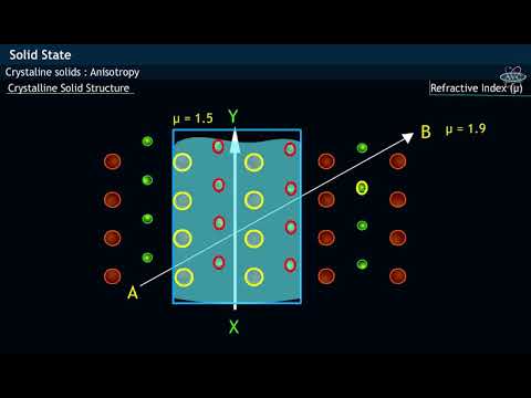 What are Crystalline solids ? What is Anisotropy ? - YouTube