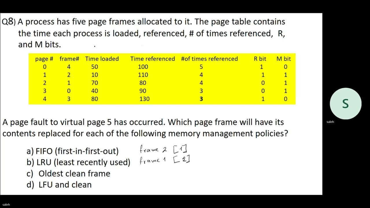 Given the PT of a process , Find the victim frame for different page replacement algorithms ...