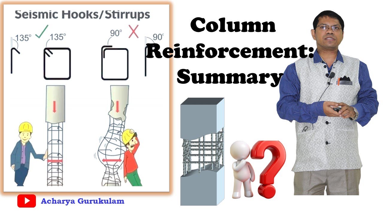 Reinforcement Requirements of Column - IS456-2000 - YouTube