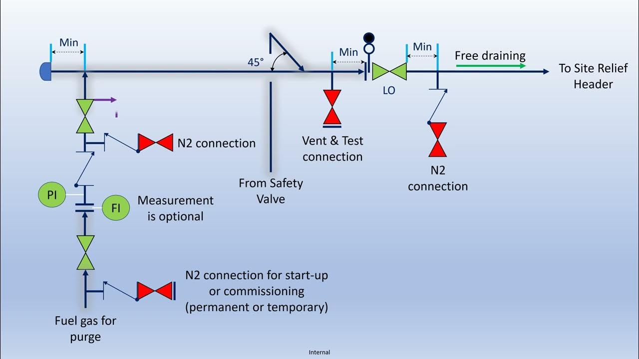 Plant Relief Header - The Basics - YouTube