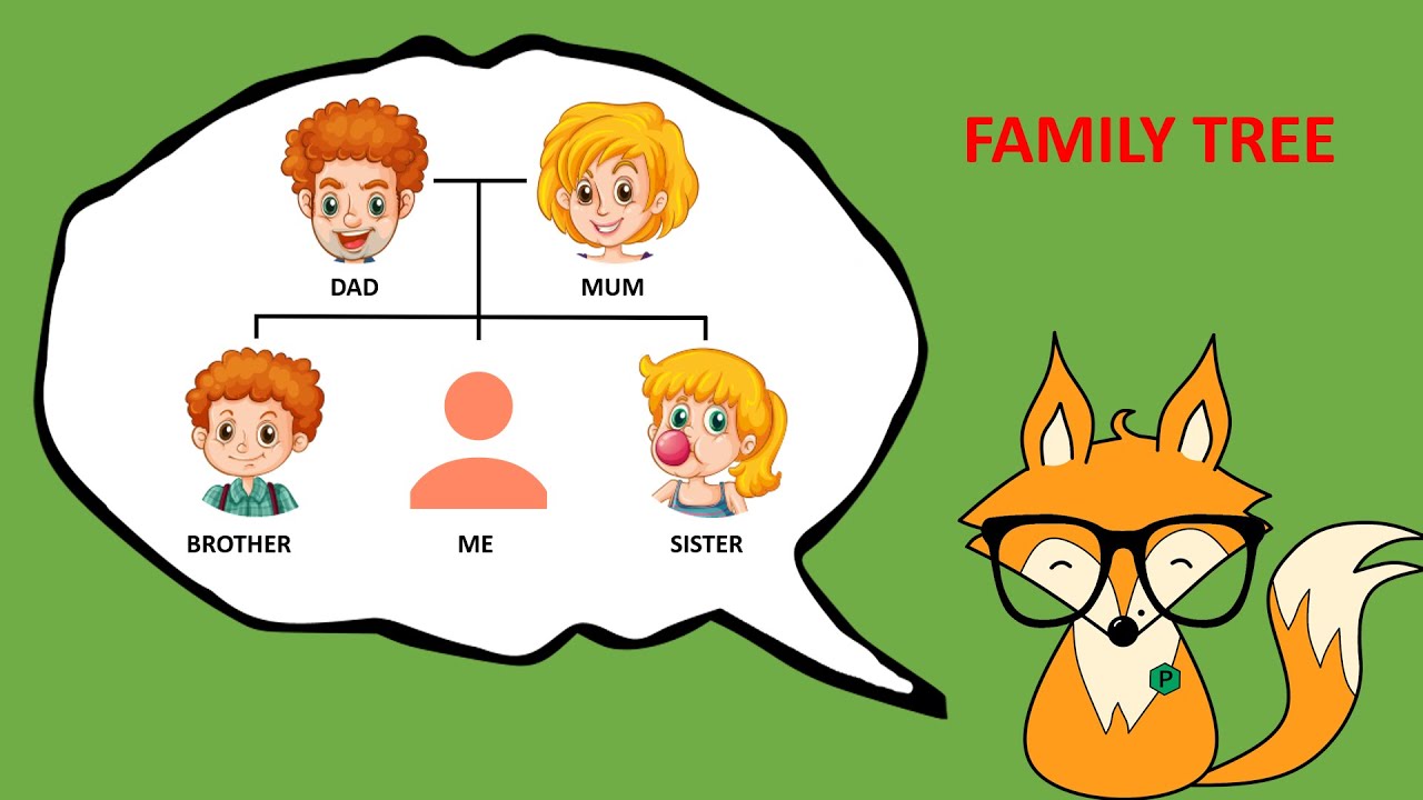 Family Tree - English Vocabulary Games About Family with Pepe the Fox ...
