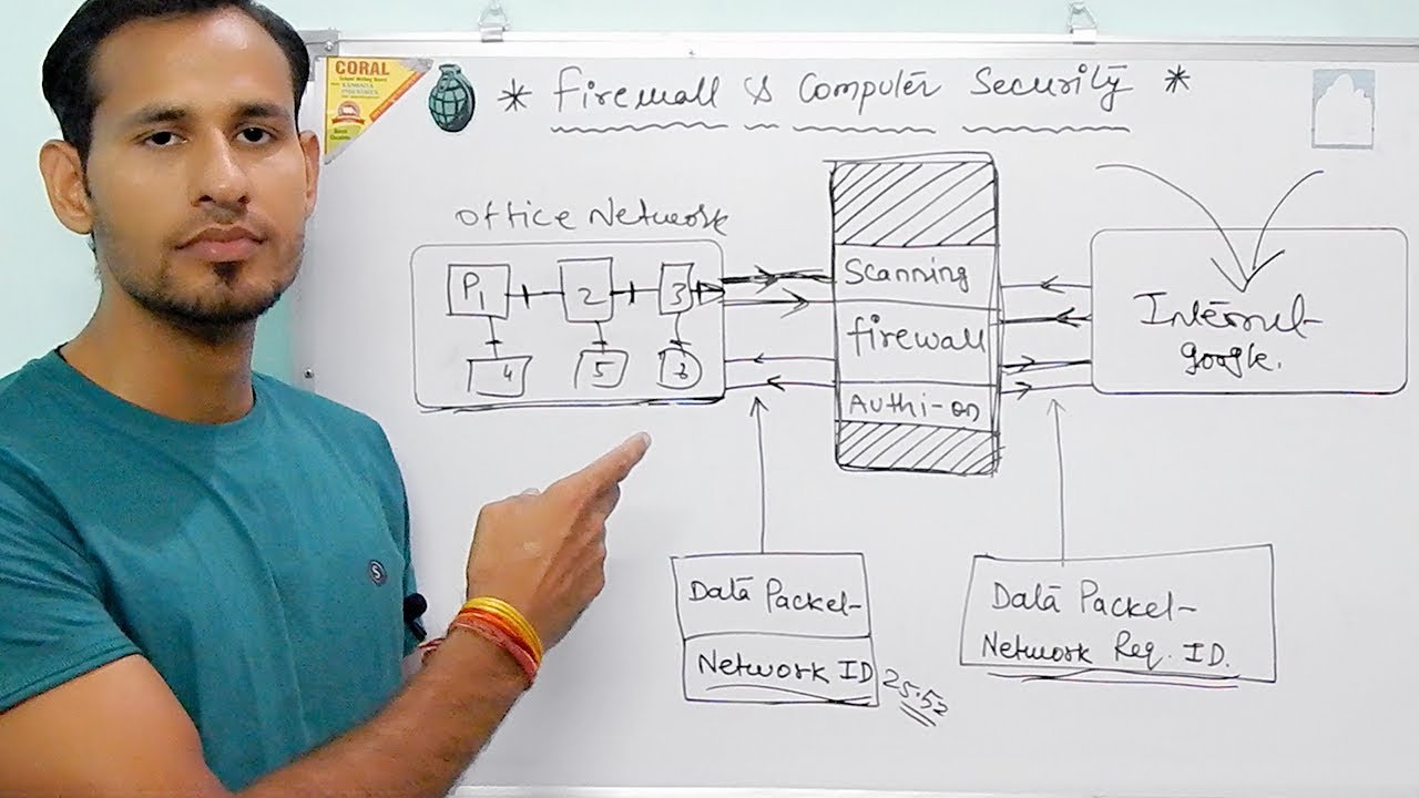 What is Firewall? Good or Bad? Explained in Detail - Genuine Lecture ...