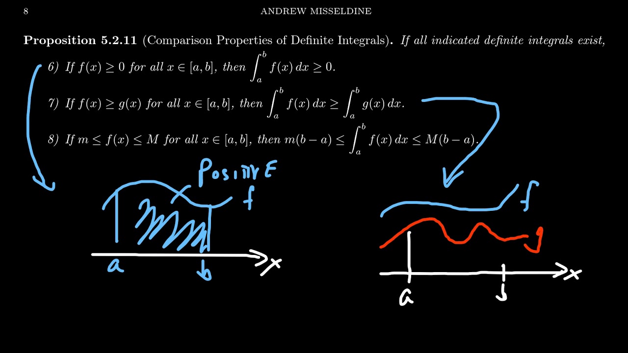 Comparison Test of Definite Integrals - YouTube