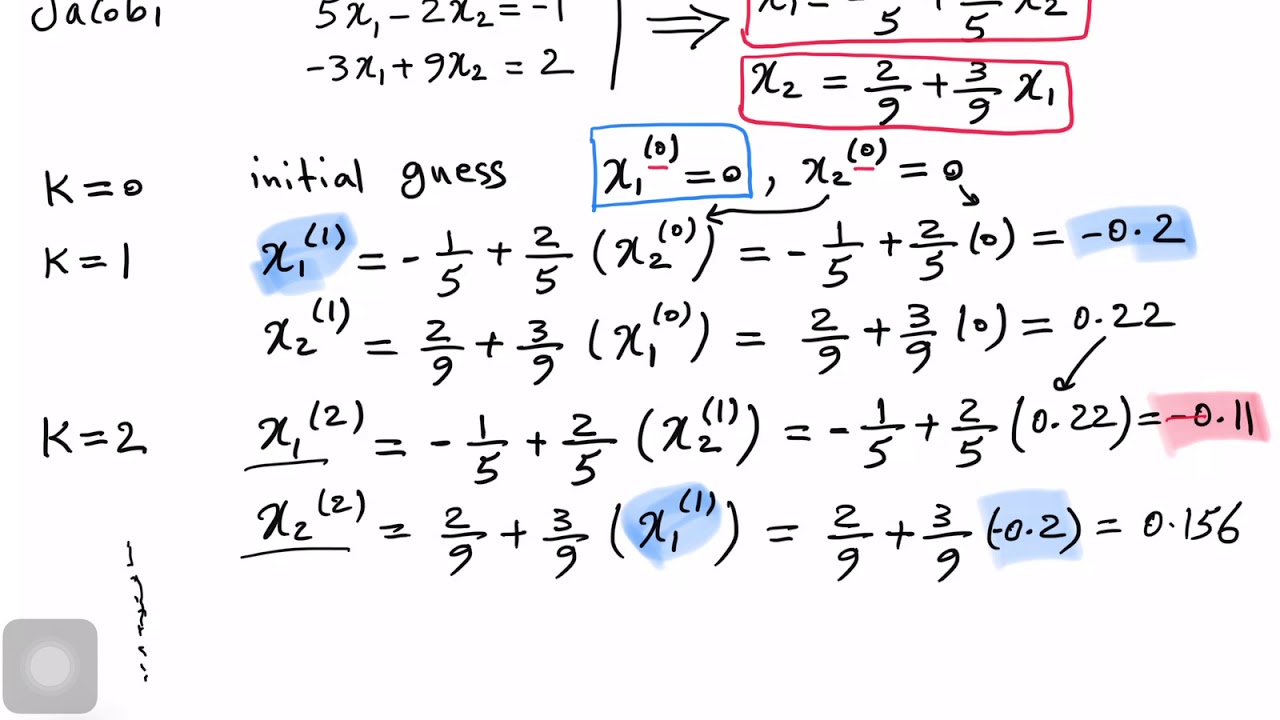6- LinearSytems: Iterative Methods - YouTube