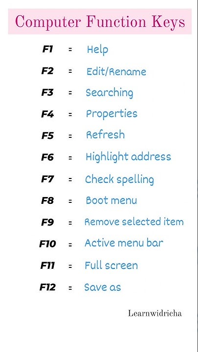 Computer Function Keys||Use of F1 to F12 #keyboard #basiccomputer #education #ssc #learning ...