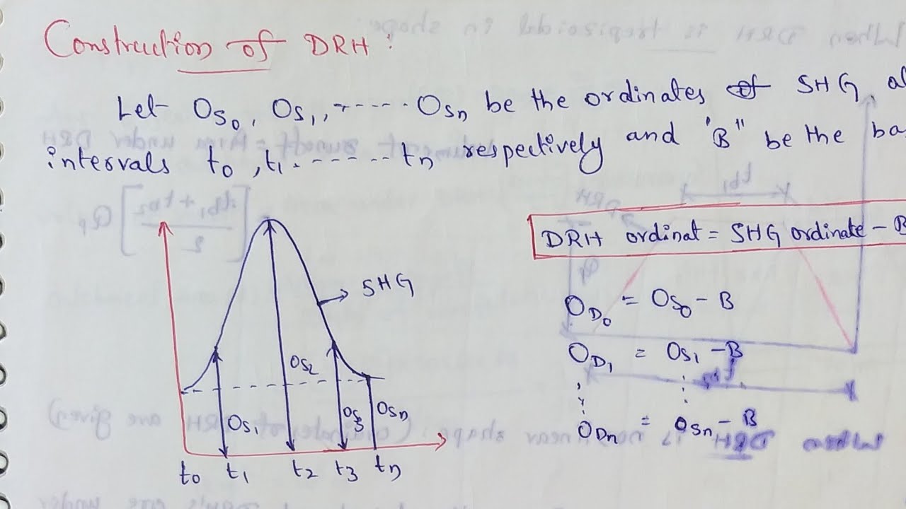 Construction of direct runoff hydrograph - YouTube