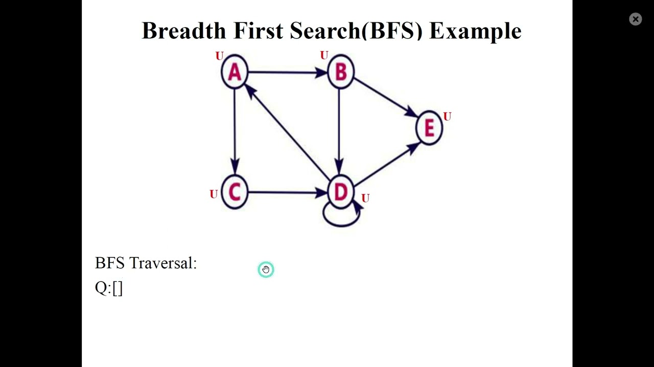 Breadth First Search(BFS) - YouTube