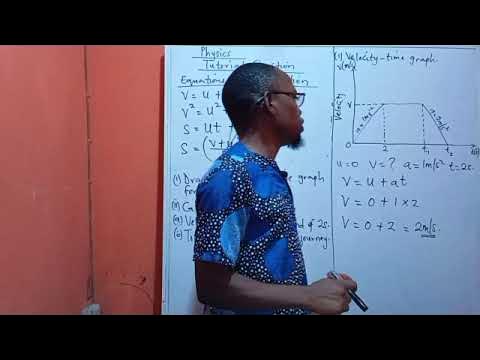 Master Velocity-Time Graphs: Solve Linear Motion Problems Easily! | Physics Tutorial + Practice ...