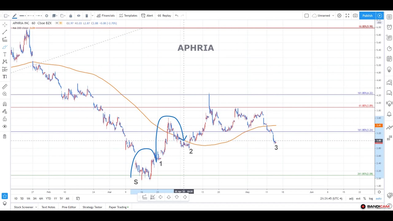 APHRIA CHART 0513 - YouTube