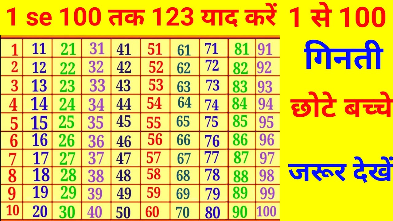 1 Se 100 Tak 123 1 To 100 English Mein 123 Kaise Likhen counting 1-se-100-tak-123-1-to-100-english-mein-123-kaise-likhen-counting