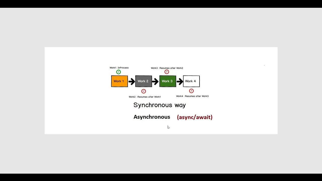 Webapi Ep09 Return Response Api Với Async Netcore Youtube