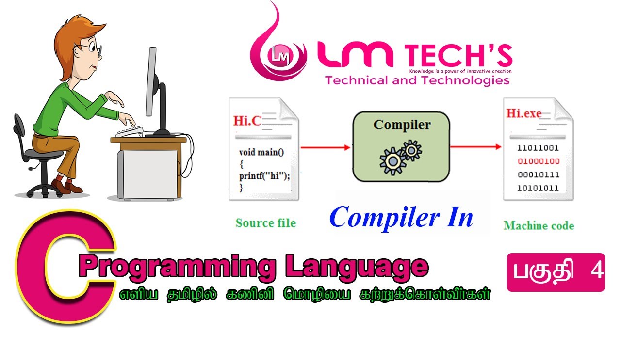 LM TECHS Compiler With Real Time Example C Programming Language In Tamil Part 4 YouTube lm-techs-compiler-with-real-time-example-c-programming-language-in-tamil-part-4-youtube