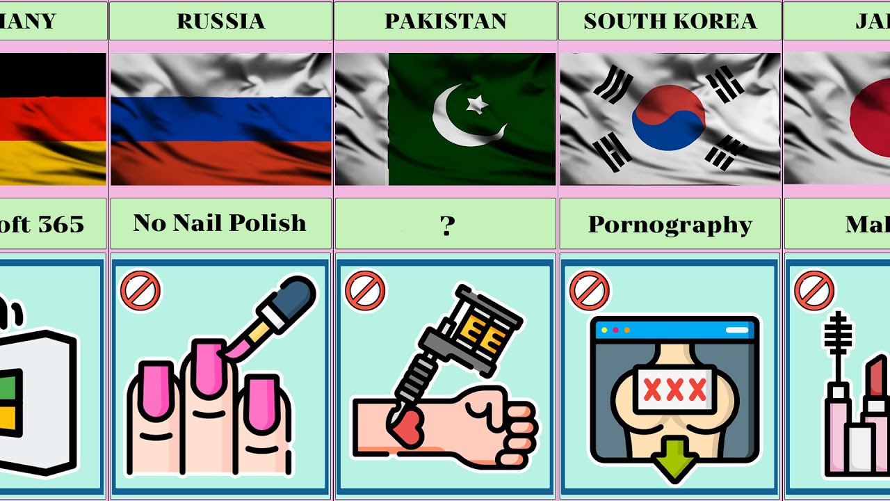 Banned Things in School From Different Countries - YouTube