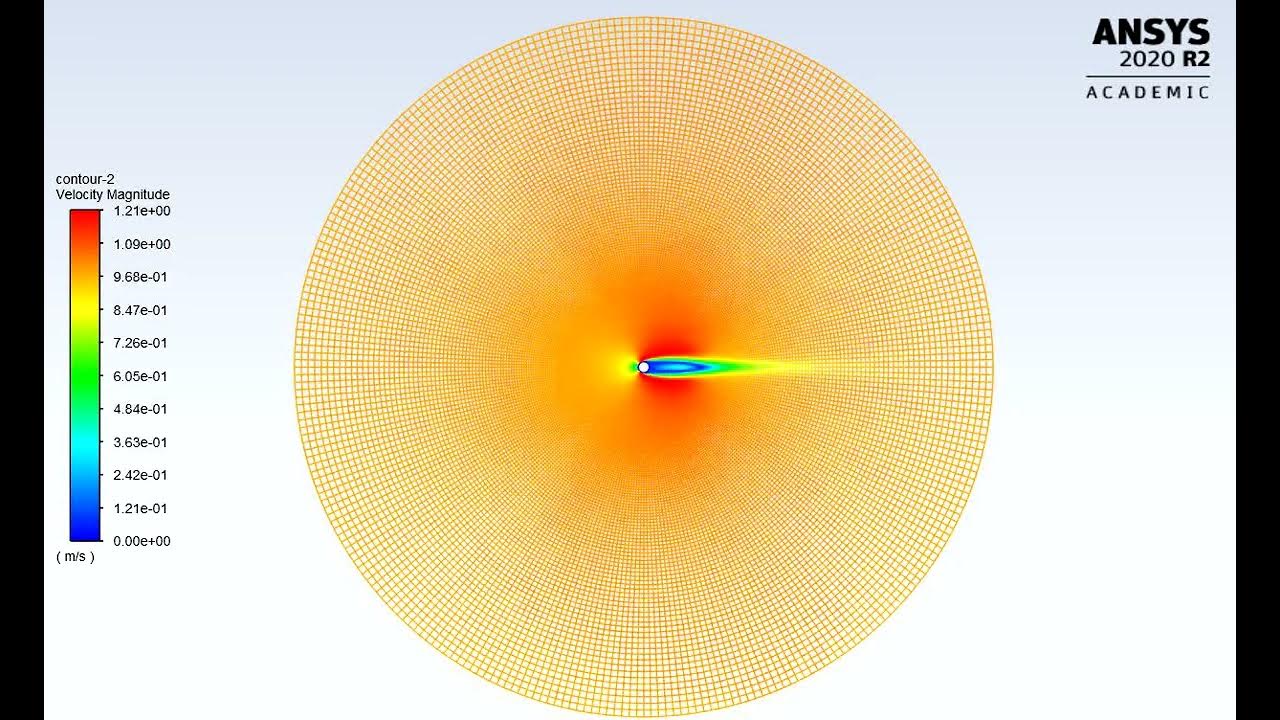 CFD simulation of laminar flow over a cylinder - YouTube