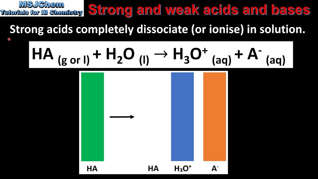 8 4 Strong And Weak Acids And Bases SL YouTube 8 4 Strong And Weak Acids And Bases SL YouTube
