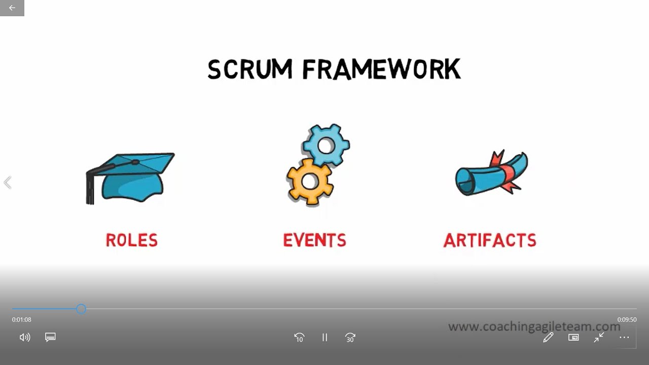 Scrum Framework Introduction - YouTube