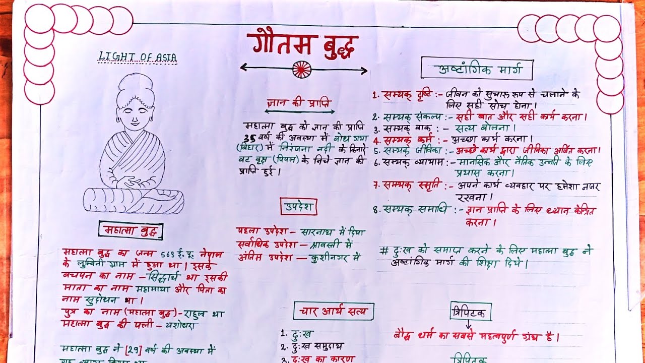 महात्मा बुद्ध || इतिहास tlm || History TLM || easy tlm || social ...