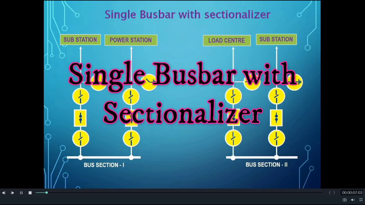 Single BusBar with sectionalizer - YouTube