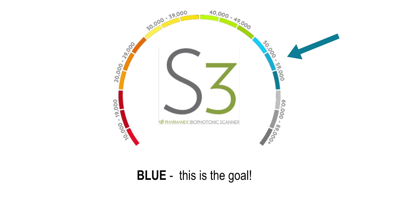 Eye Care Patient education video for the S3 scanner - YouTube